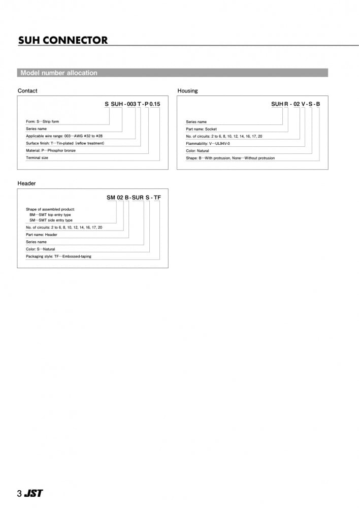 JST SUH series catalog page 3