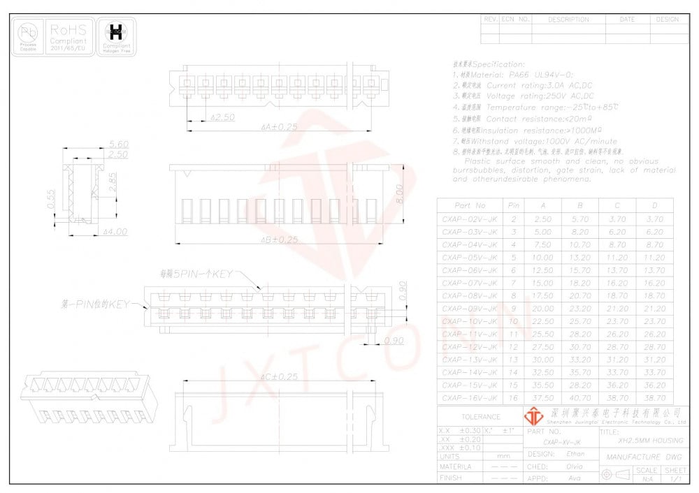 CXAP connector technical drawing page 1