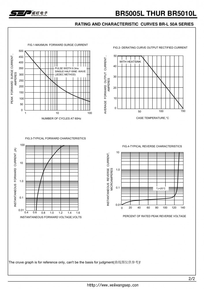 SEP BR5010L datasheet page 2