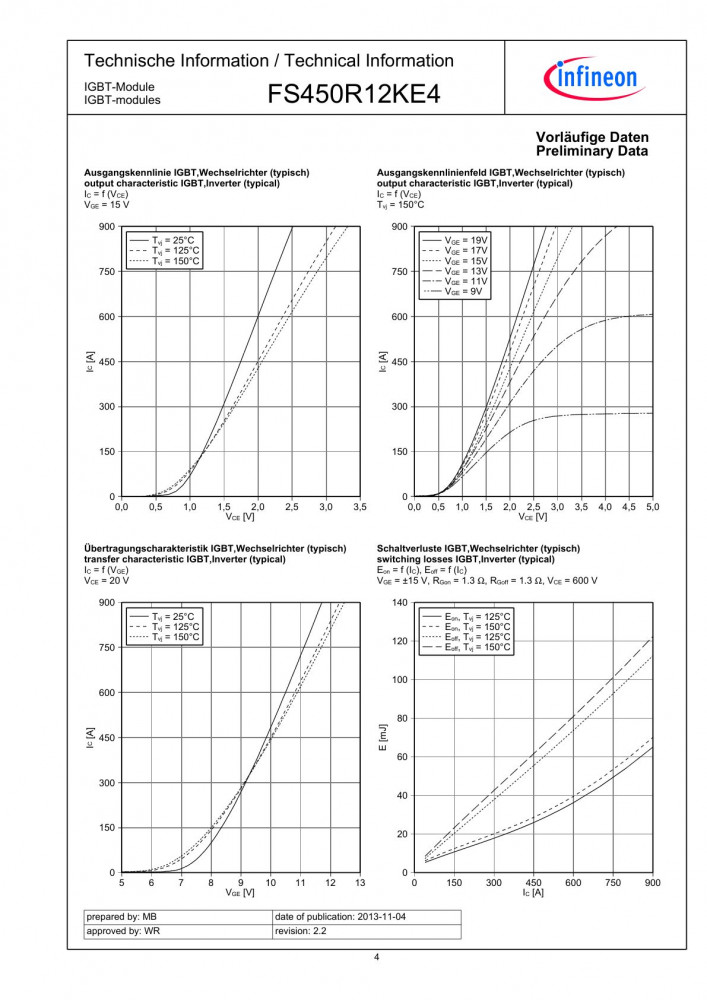 FS450R12KE4 datasheet page 4