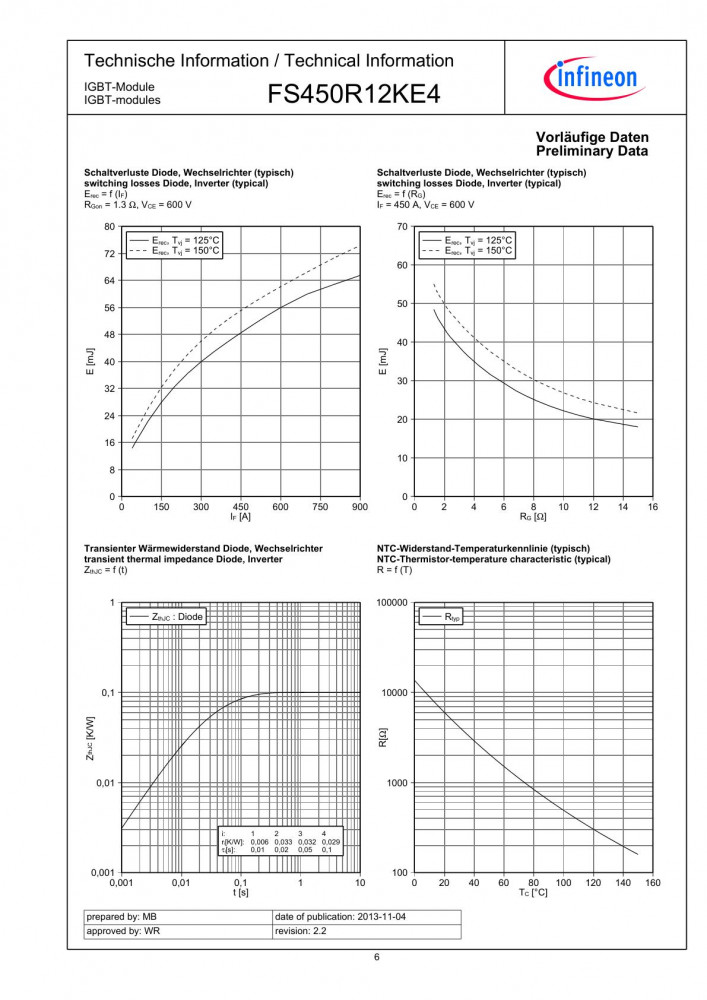 FS450R12KE4 datasheet page 6