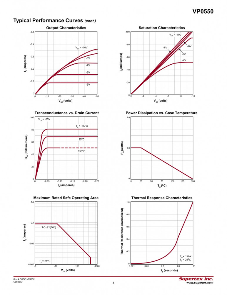 VP0550N3-G datasheet page 4