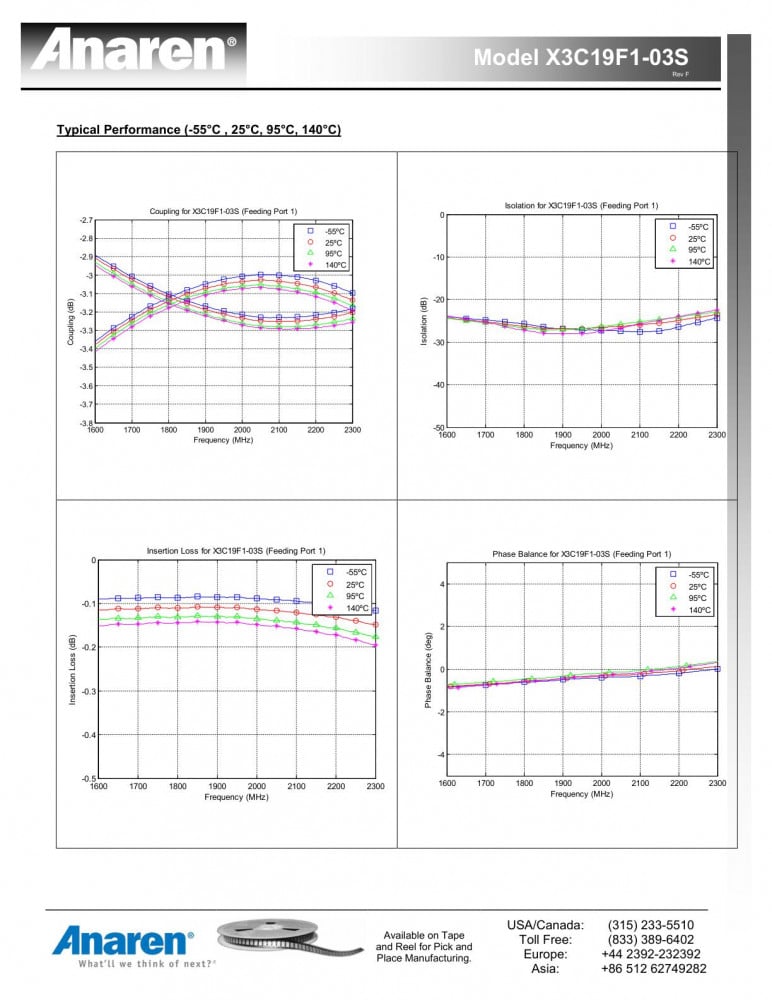 X3C19F1-03S datasheet page 5