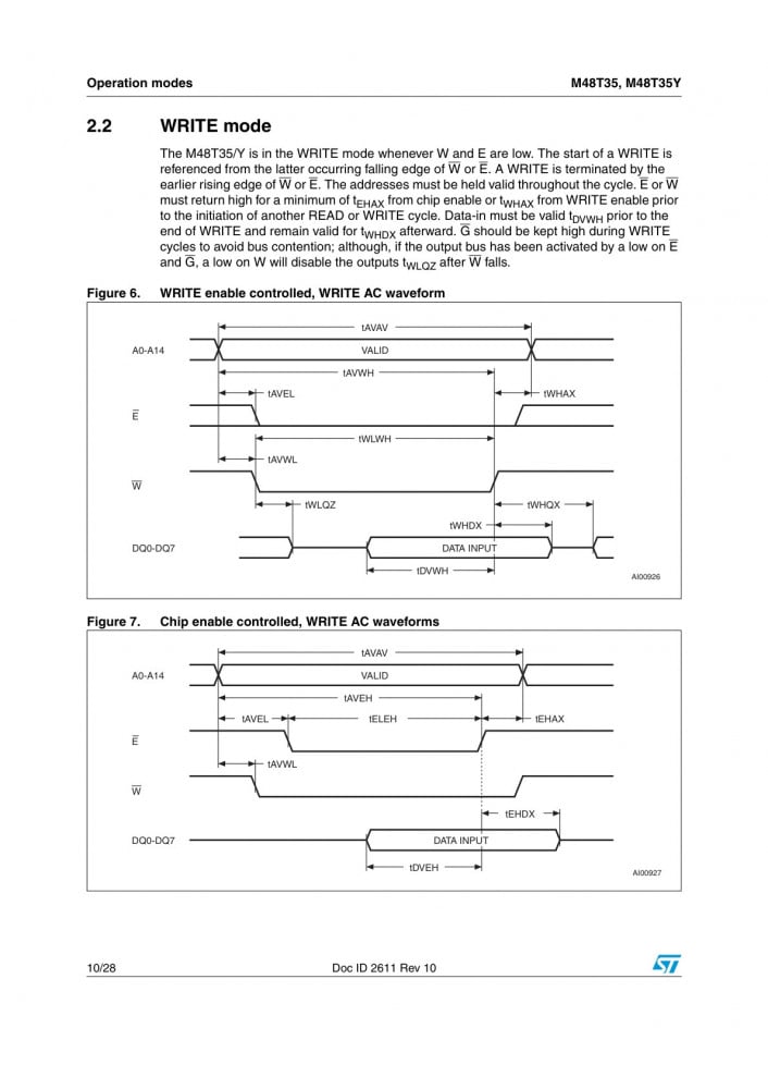 M48T35Y datasheet page 10