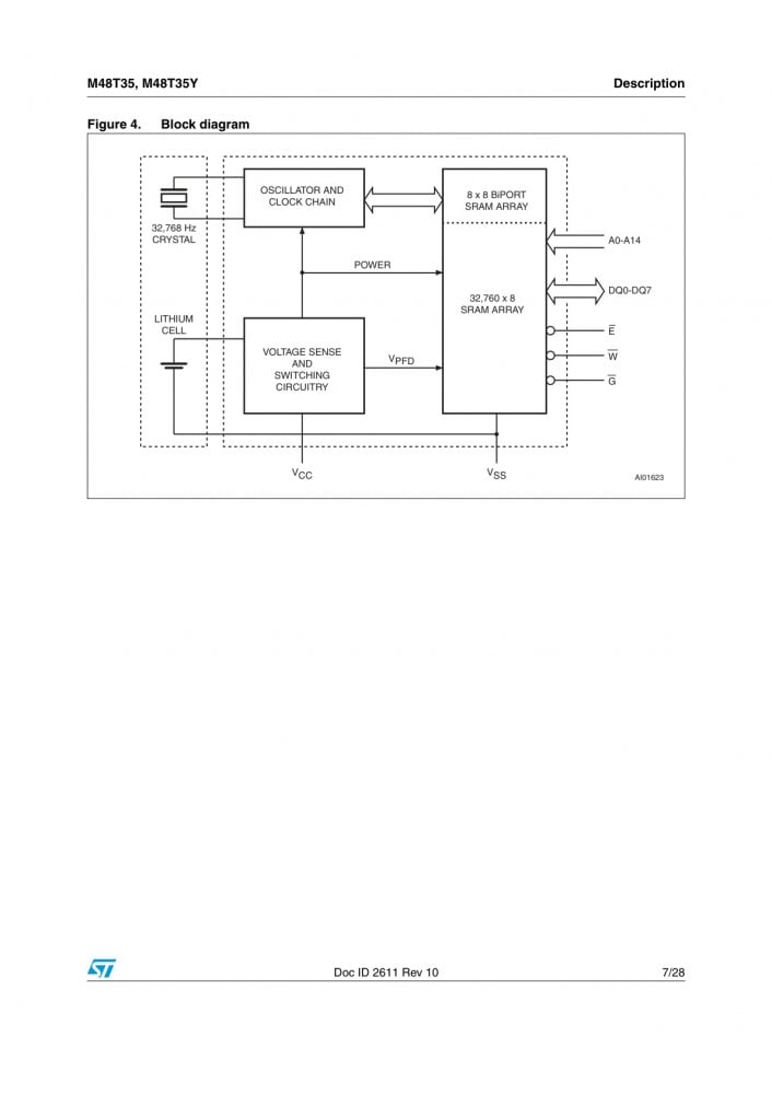 M48T35Y datasheet page 7