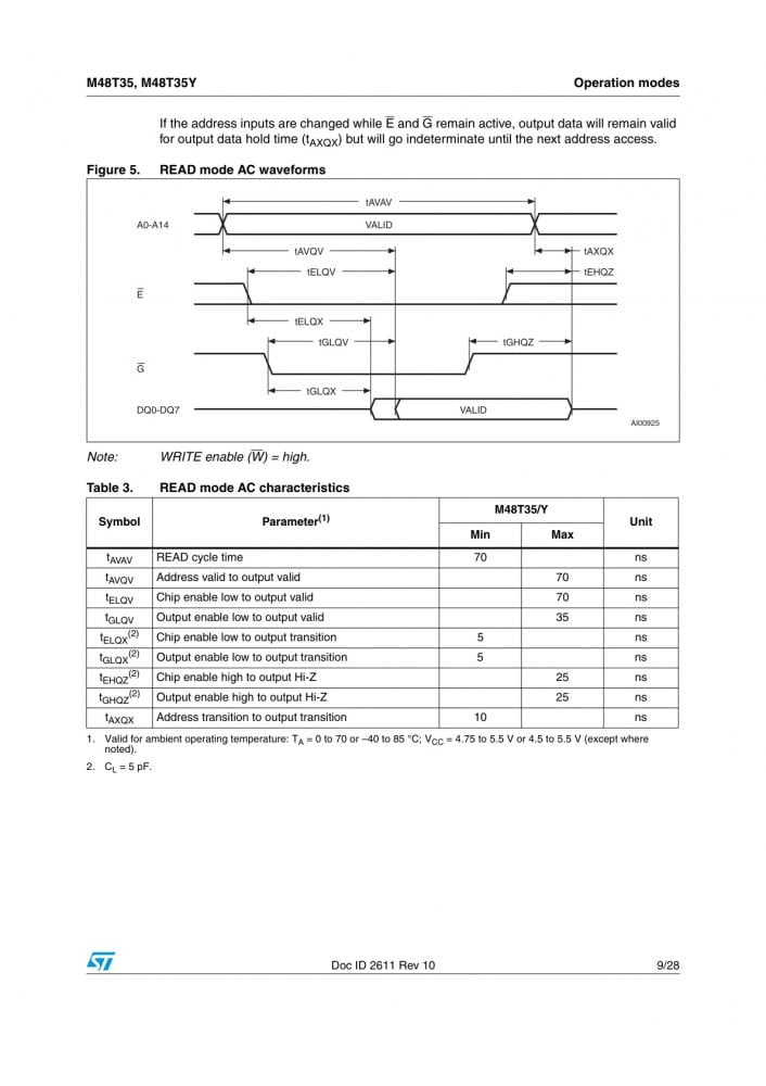 M48T35Y datasheet page 9