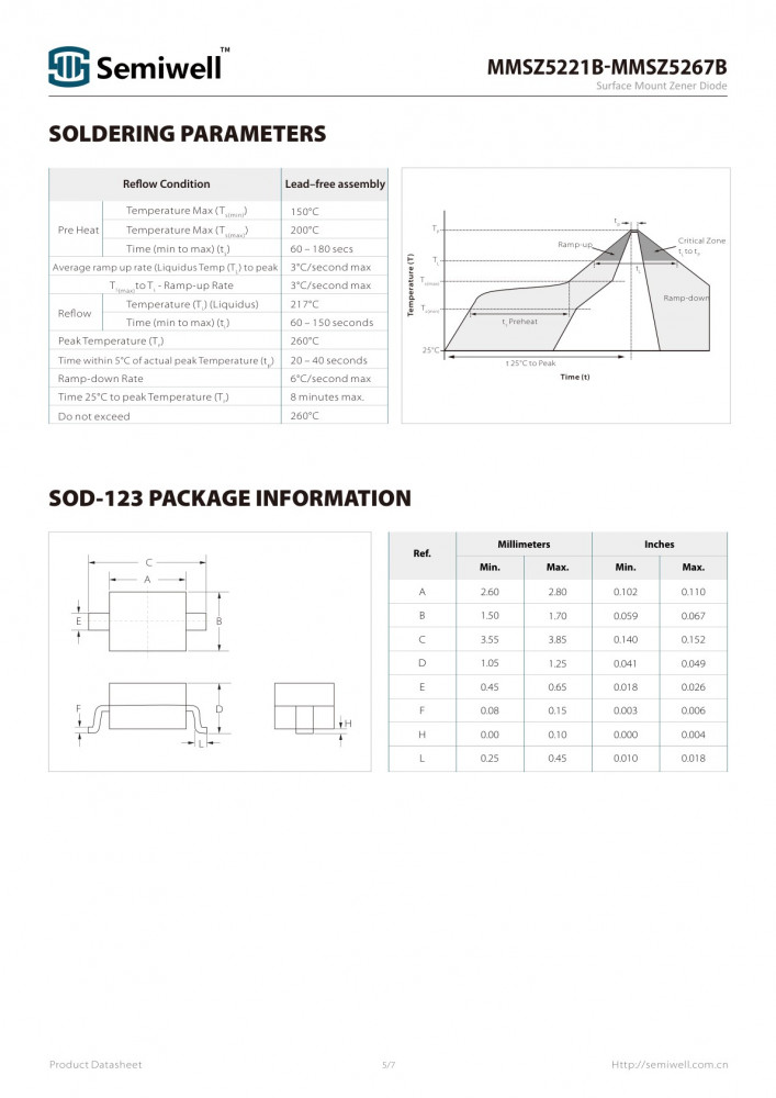 MMSZ5236B datasheet page 5