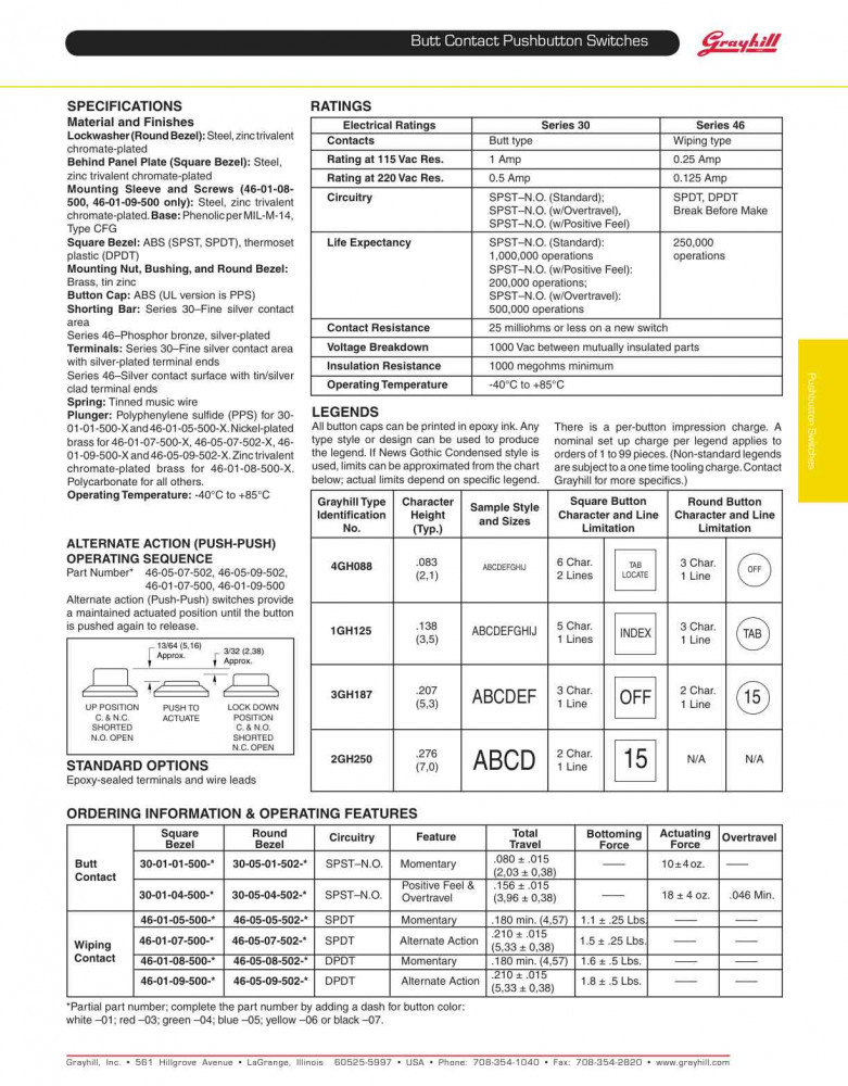 Grayhill ordering information