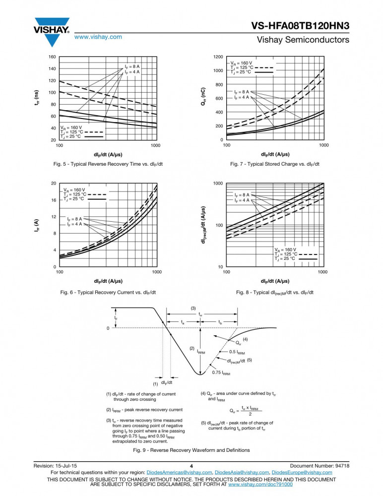 VS-HFA08TB120HN3 datasheet page 4