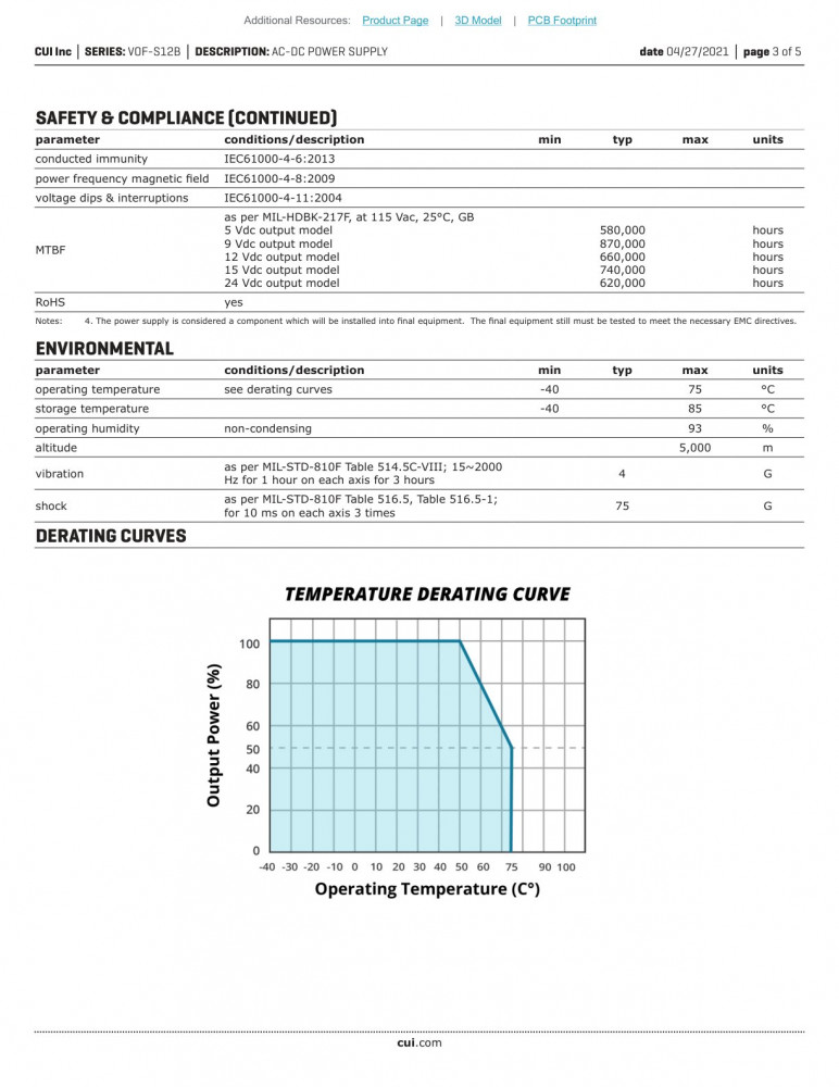 VOF-S12B series datasheet page 3