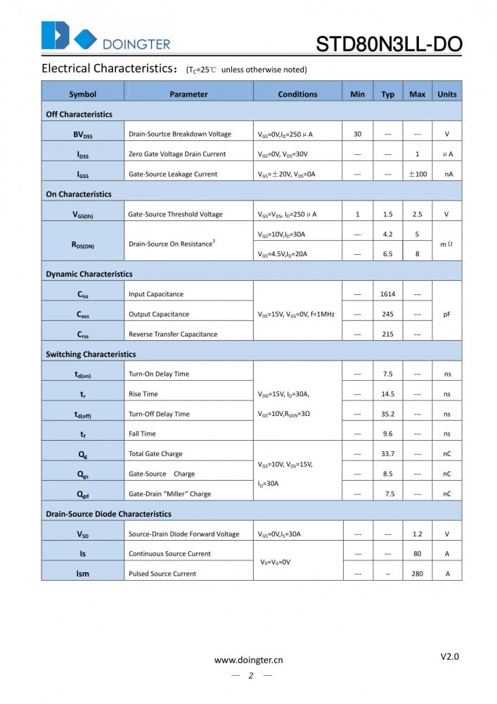 STD80N3LL-DO datasheet page 2