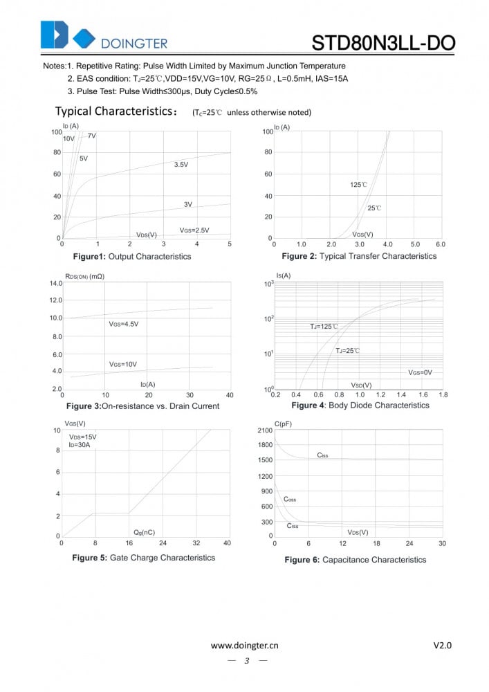 STD80N3LL-DO datasheet page 3