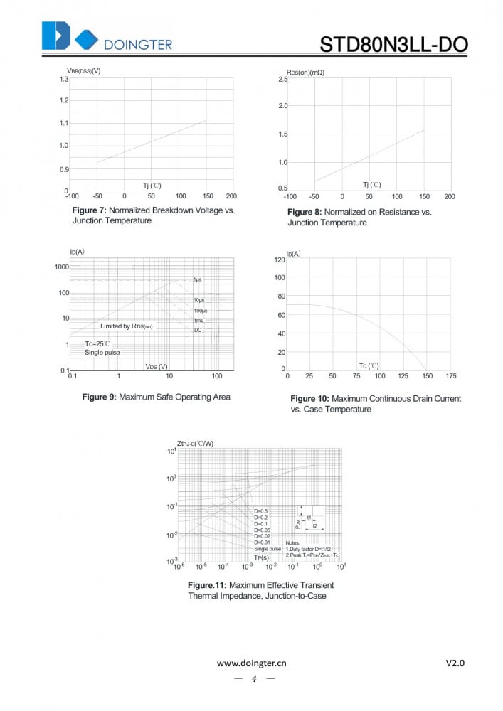 STD80N3LL-DO datasheet page 4