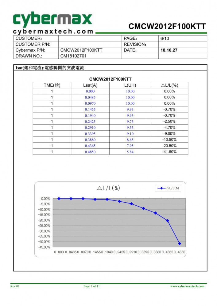 CMCW2012F100KTT Isat data page 7
