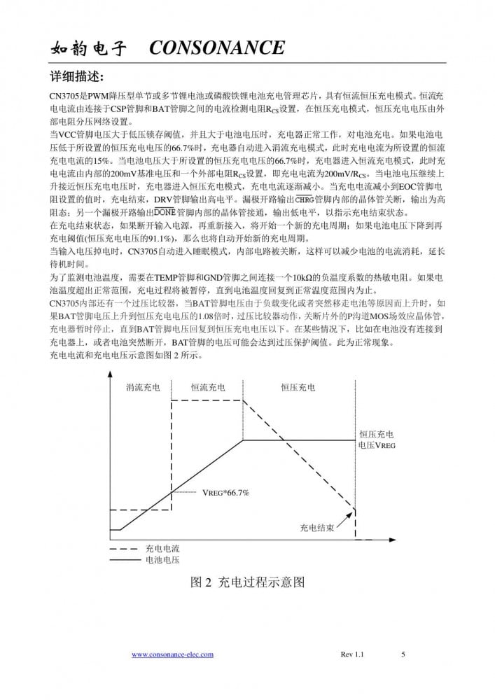 CN3705 datasheet page 5