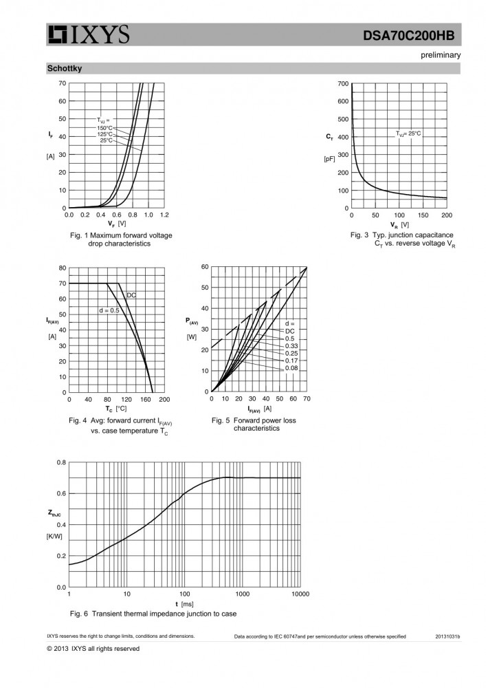 DSA70C200HB datasheet page 5