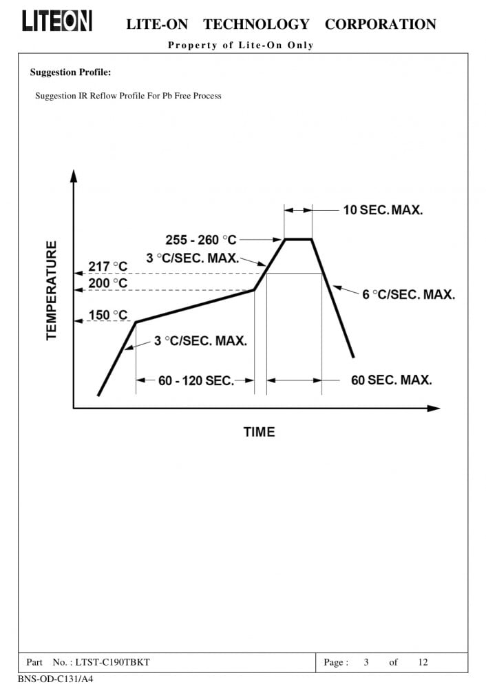 LTST-C190TBKT datasheet page 4