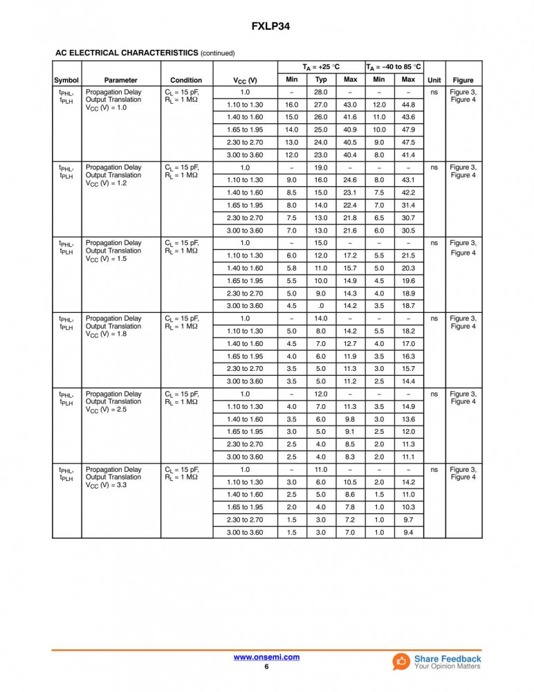 FXLP34 datasheet page 6