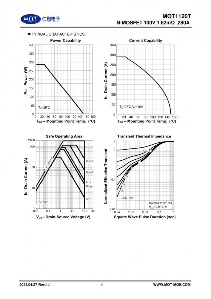 MOT1120T datasheet page 4