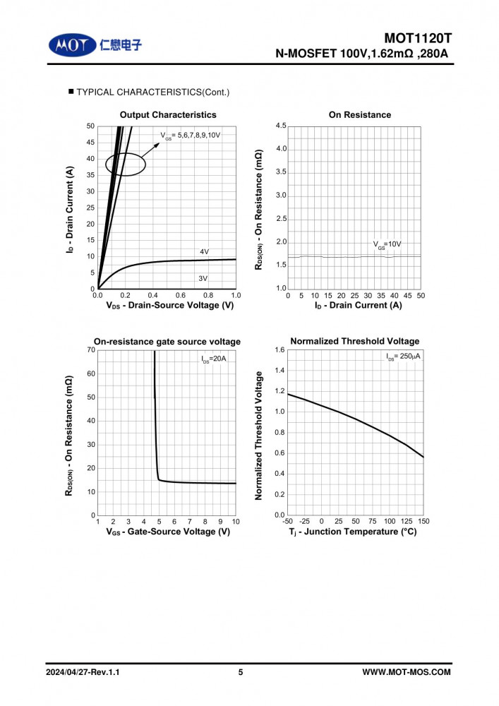 MOT1120T datasheet page 5