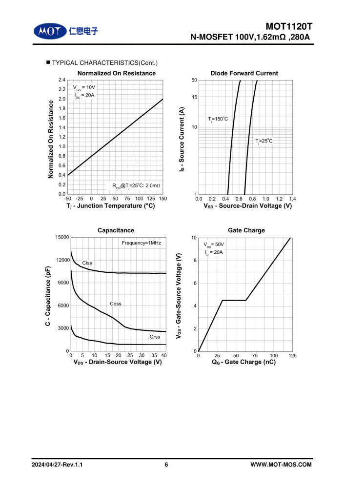MOT1120T datasheet page 6