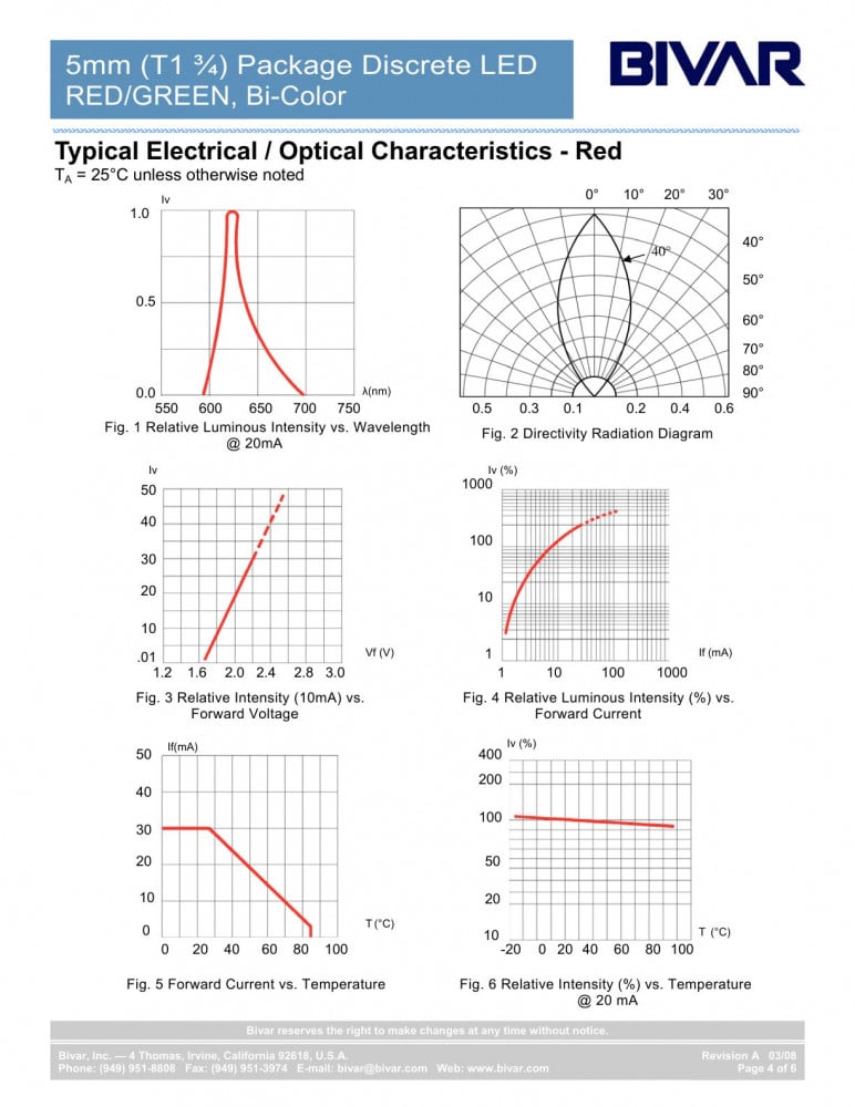 BIVAR 5BC-3-CA datasheet page 4