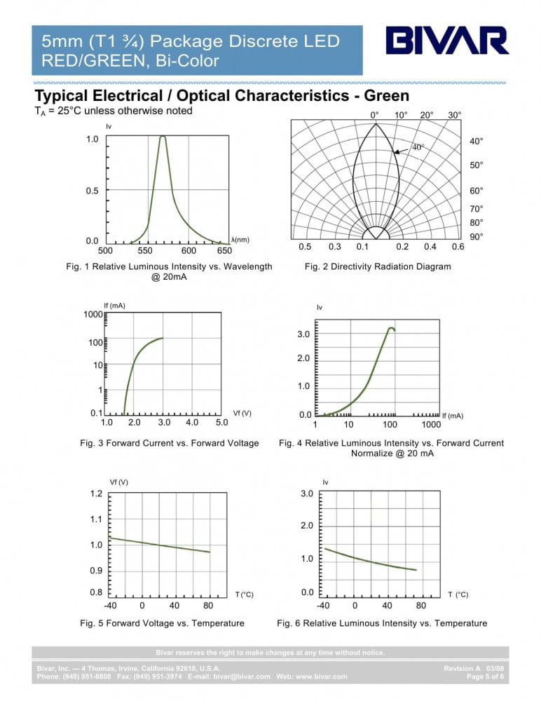 BIVAR 5BC-3-CA datasheet page 5