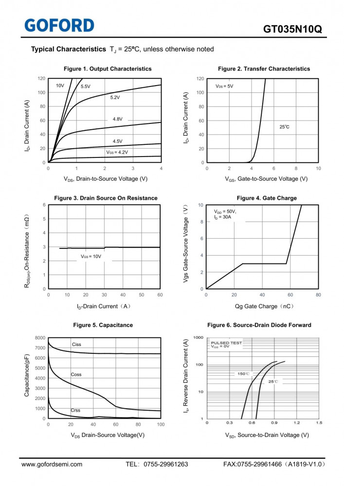 GT035N10Q datasheet page 4
