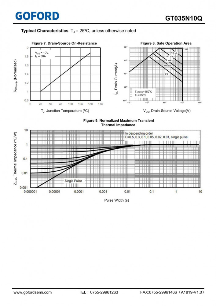 GT035N10Q datasheet page 5