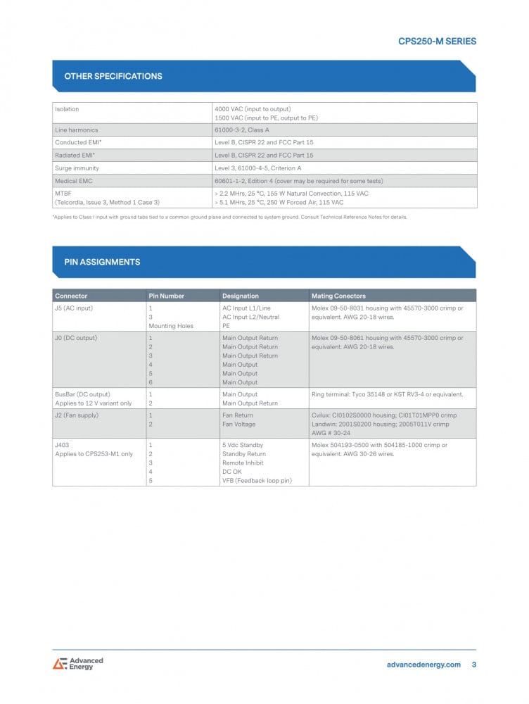 CPS250-M series datasheet page 3