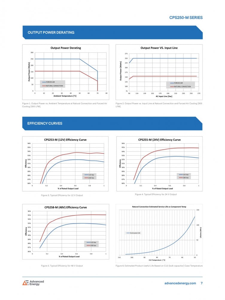 CPS250-M series datasheet page 7