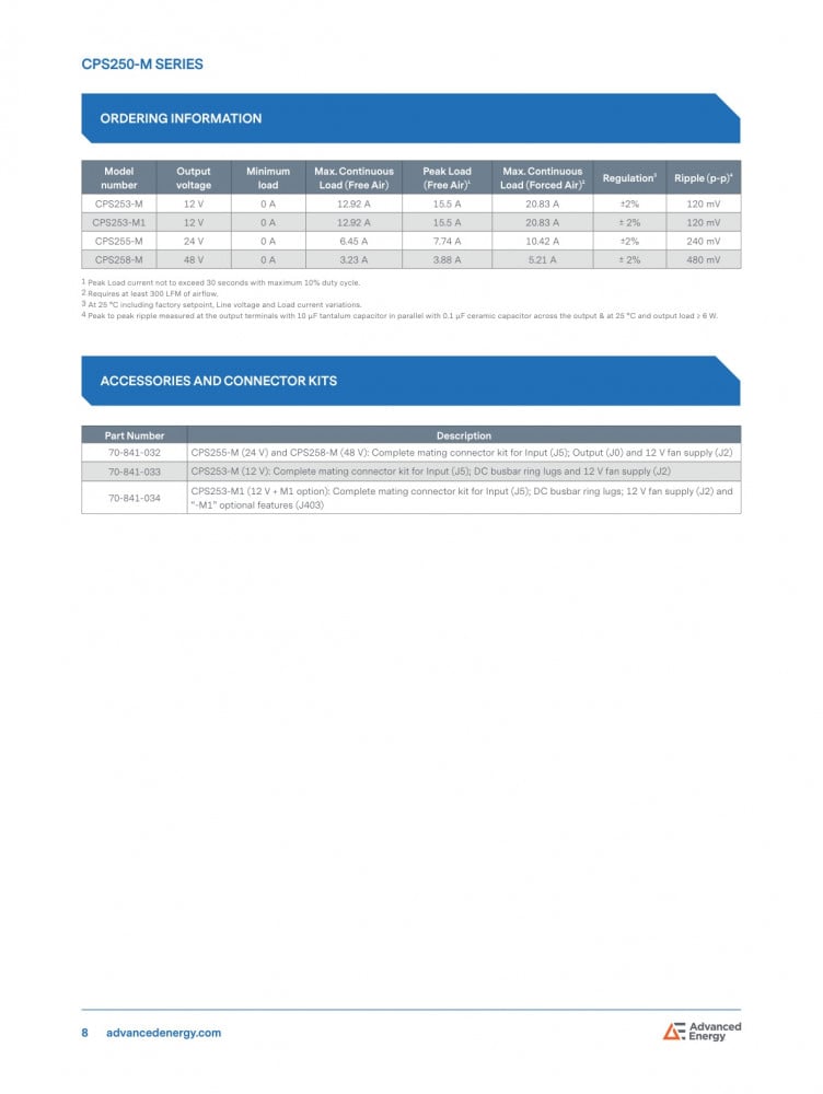CPS250-M series datasheet page 8