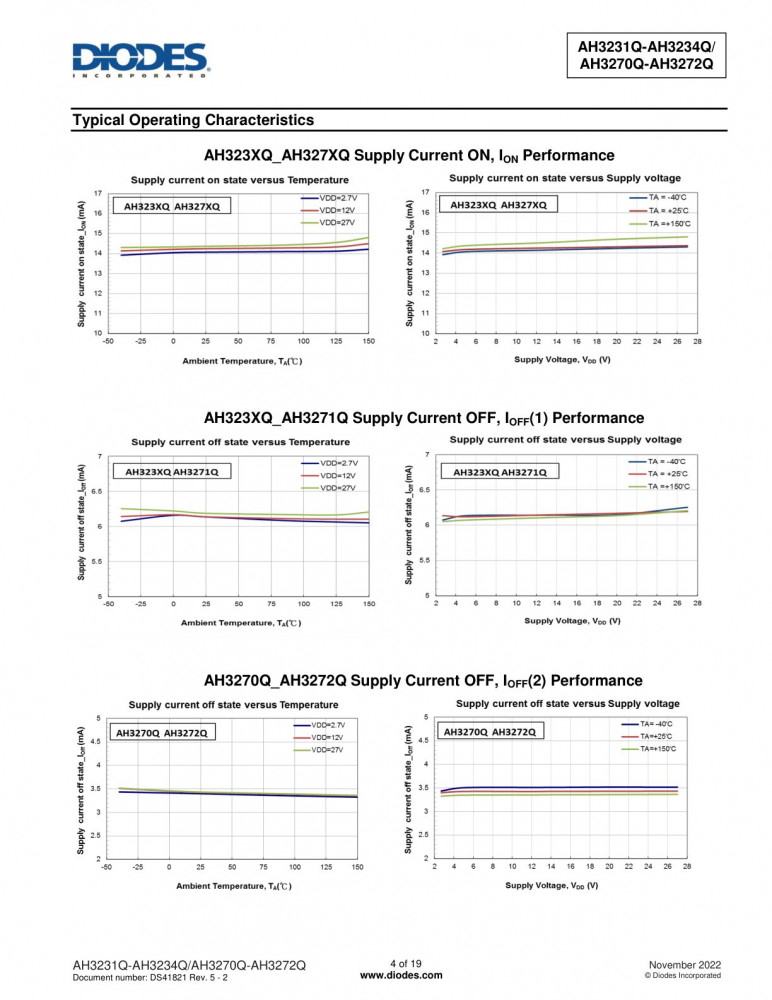 AH3233Q-AH3272Q datasheet page 6