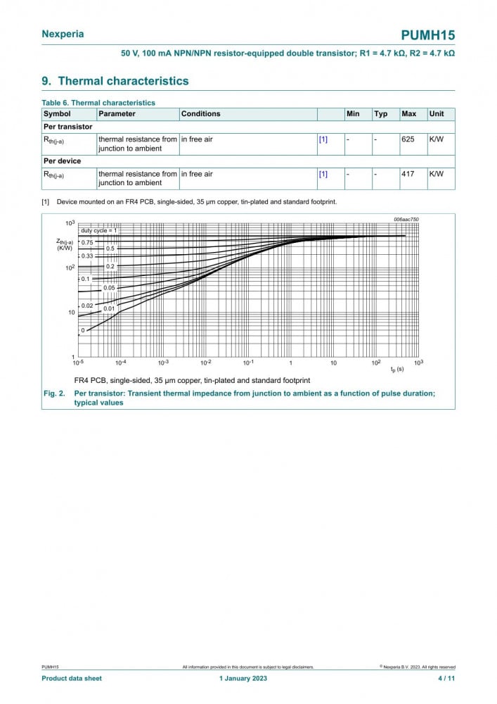 PUMH15 datasheet page 4
