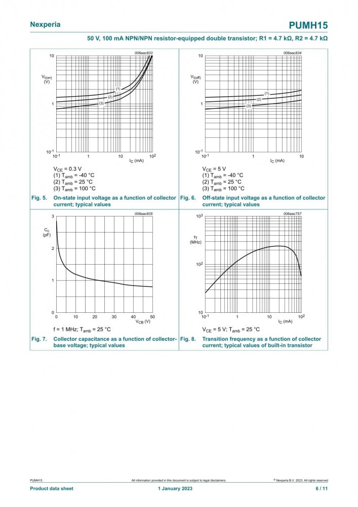 PUMH15 datasheet page 6