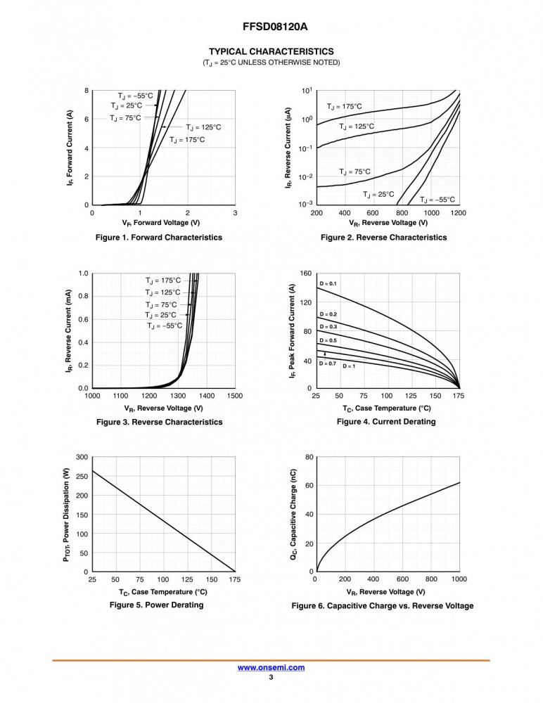 FFSD08120A datasheet page 3