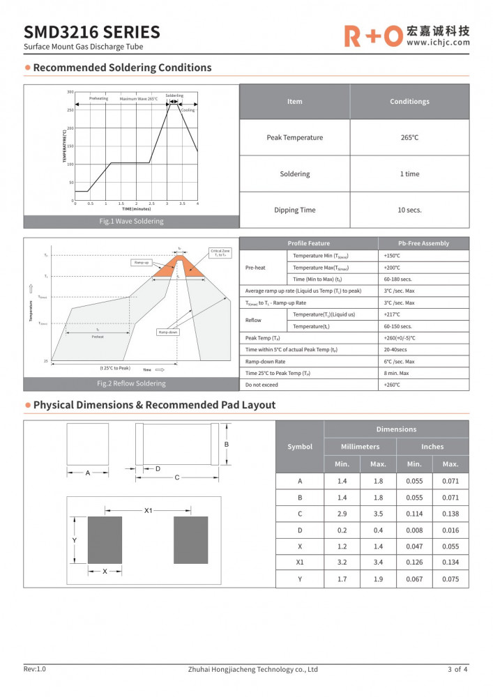 SMD3216 GDT datasheet page 3