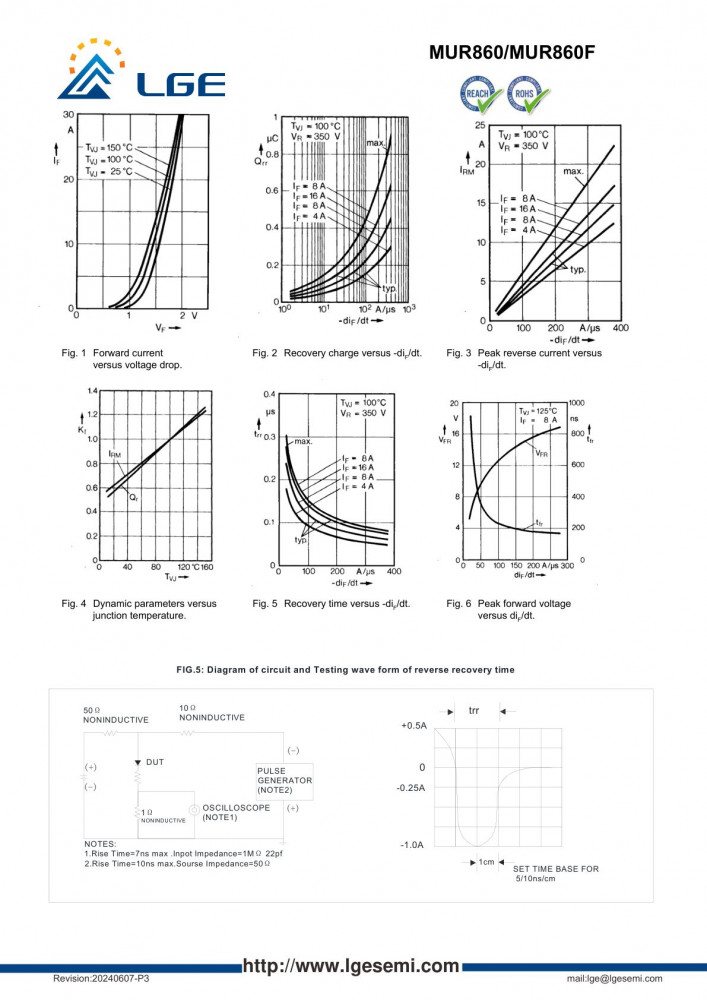 MUR860 datasheet page 3