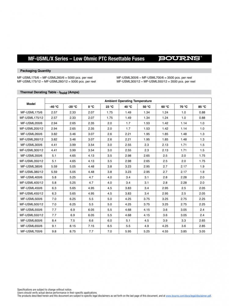 BOURNS MF-USML series datasheet page 3