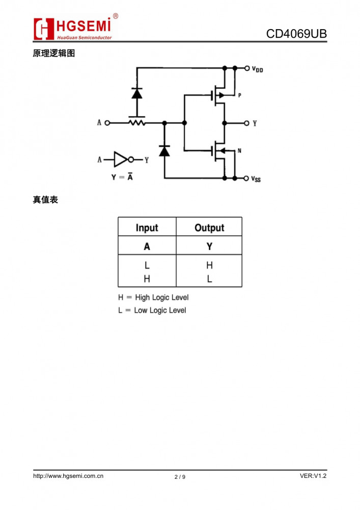 CD4069UBMT/TR datasheet page 2
