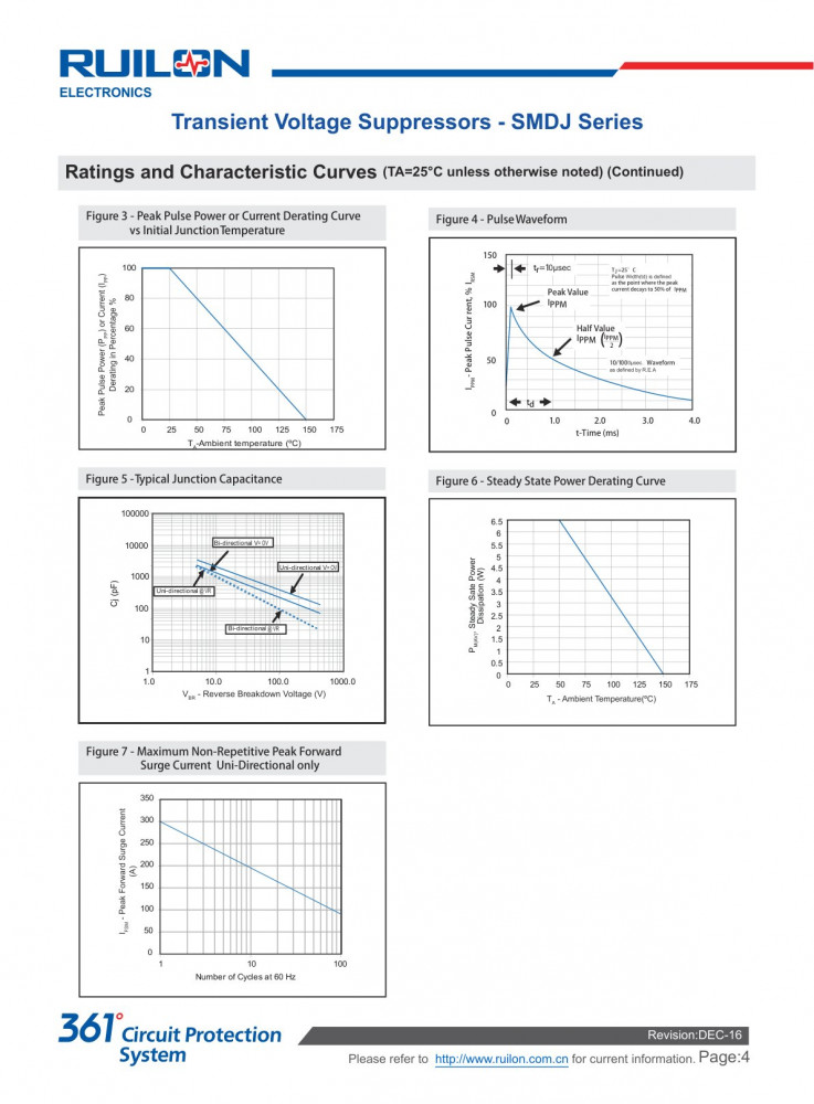 SMDJ Series datasheet page 5