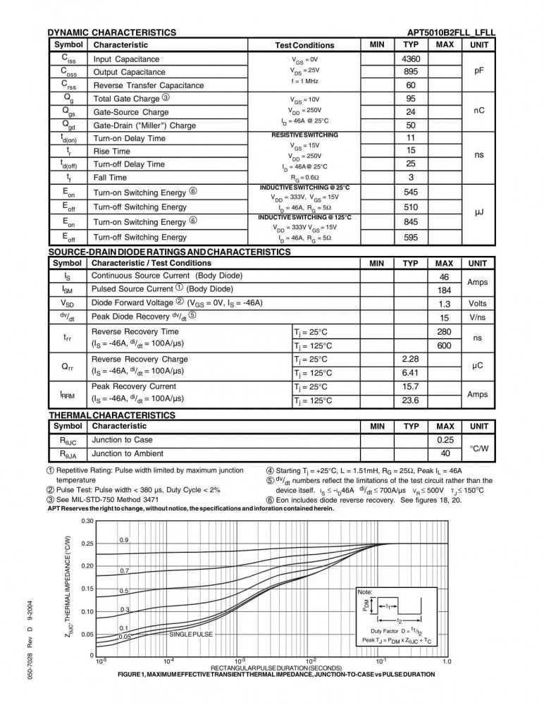 APT5010B2FLLG datasheet page 2