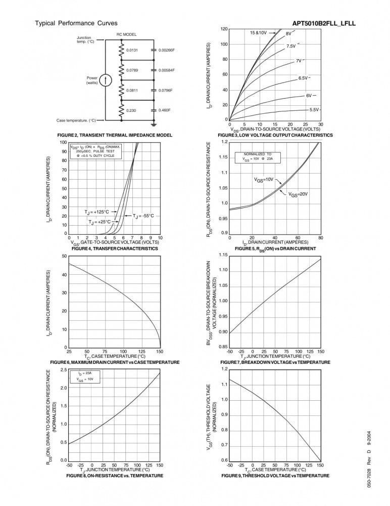 APT5010B2FLLG datasheet page 3