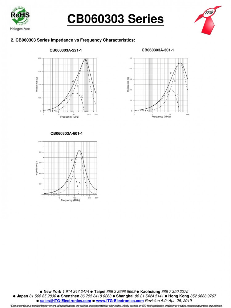 CB series datasheet page 3