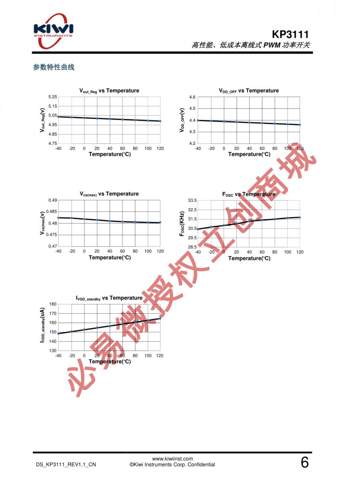 KP3111LGA datasheet page 6