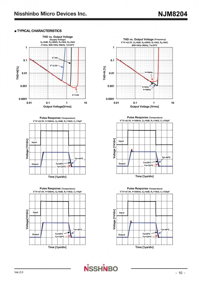 NJM8204 datasheet page 10