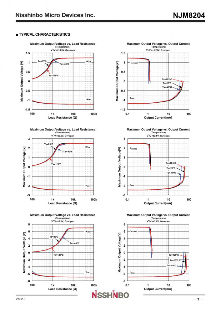 NJM8204 datasheet page 7