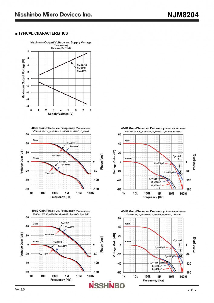 NJM8204 datasheet page 8