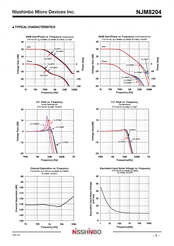 NJM8204 datasheet page 9