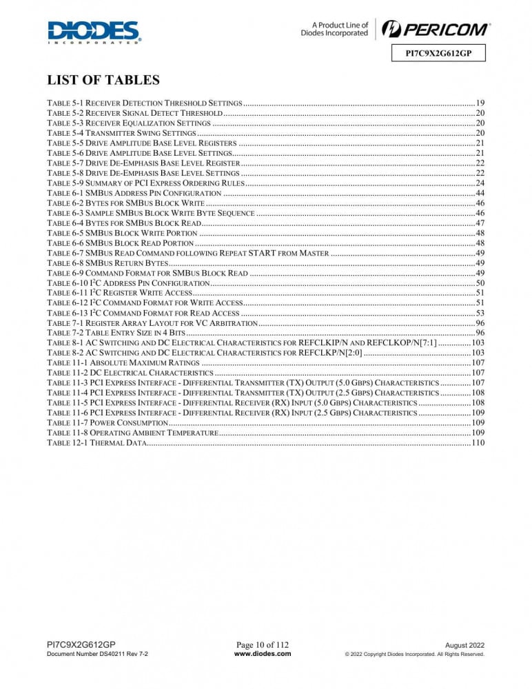 PI7C9X2G612GP datasheet page 10